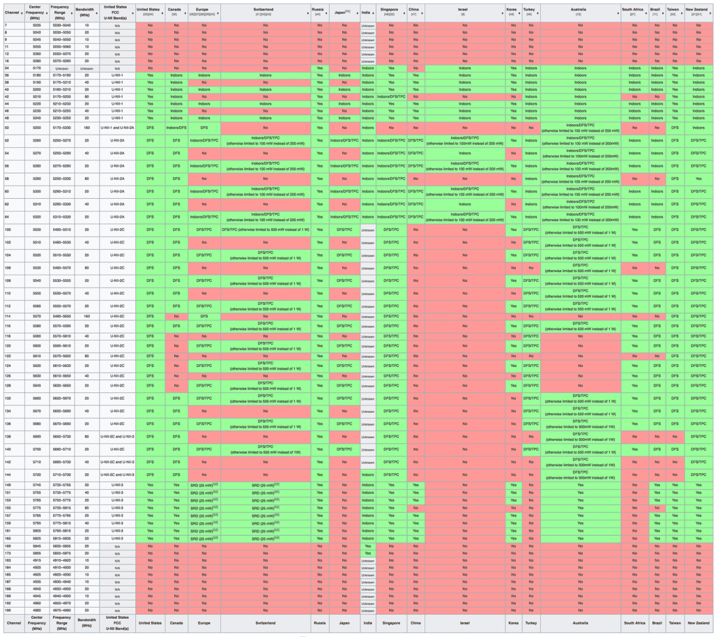 Wi-Fi 5 (802.11ac) USB Adapter – LM808 – Bluetooth and WiFi Modules and ...